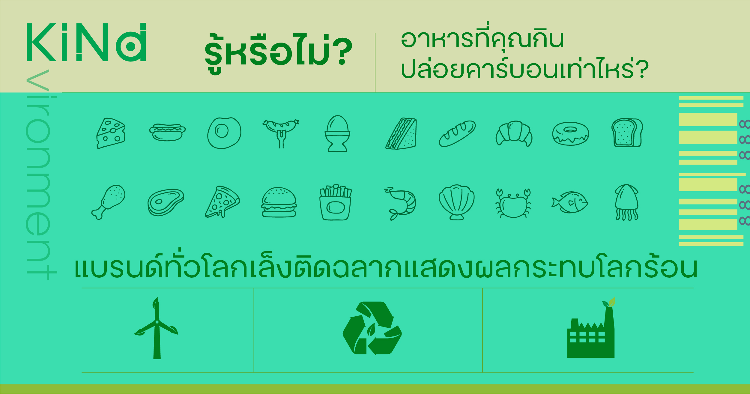 รู้หรือไม่? อาหารที่คุณกินปล่อยคาร์บอนเท่าไหร่ แบรนด์ทั่วโลกเล็งติดฉลาก ...