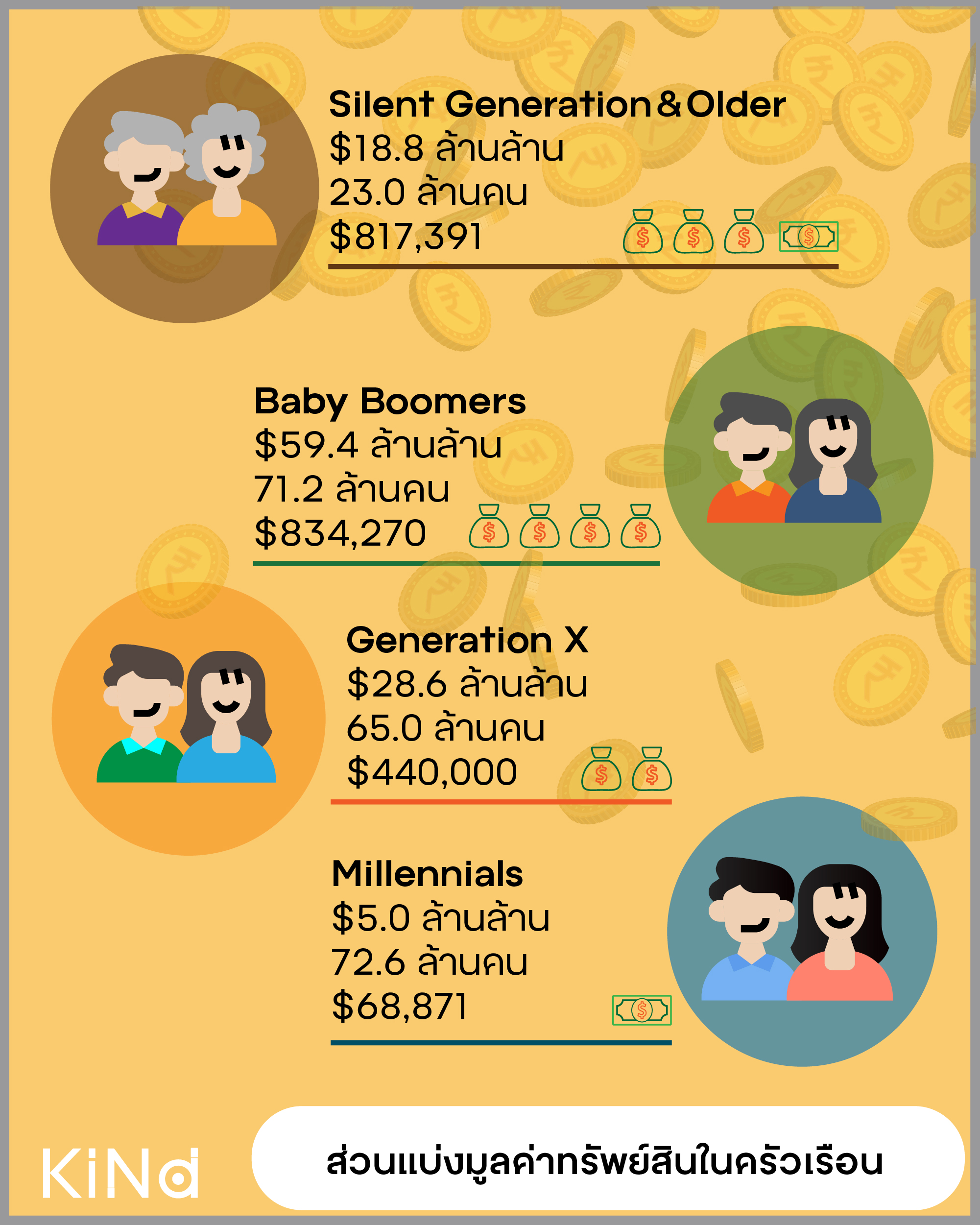 Fiscal Generation Gap: ช่องว่าง (ทางการเงิน) ระหว่างวัย – KiNdconnext